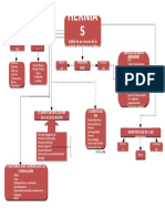 Mapa Conceptual - Hernias | PDF
