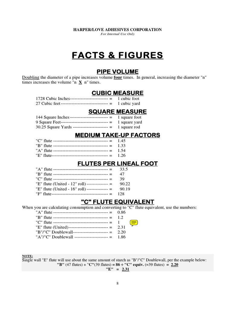 Facts & Figures: Pipe Volume | PDF | Foot (Unit) | Volume