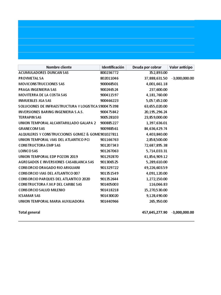 Edades de Cartera Por Cliente | PDF