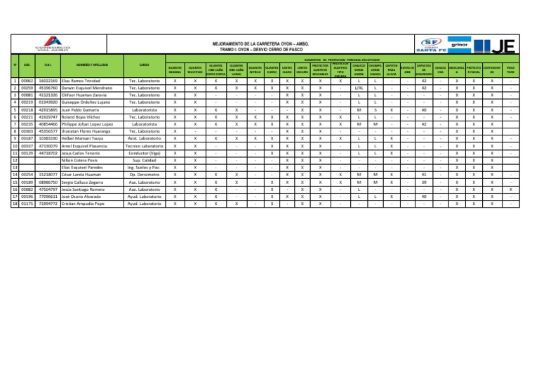Requerimiento de Epp | PDF | Ropa