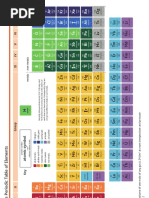 Cambridge IGCSE Periodic Table Guide | PDF | Metals | Periodic Table