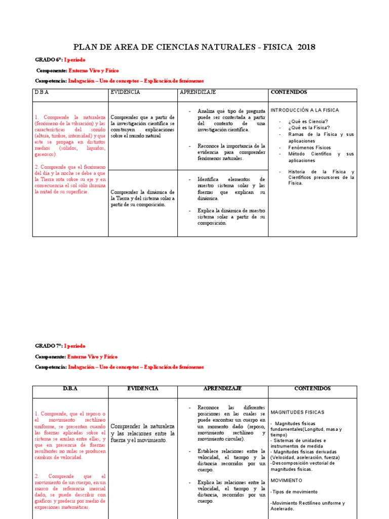 Plan de Area de Ciencias Naturales Fisica Primer Periodo | PDF ...