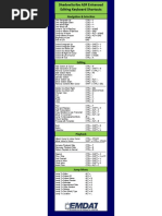 Accuro EMR Keyboard Shortcuts Guide | PDF | Control Key | Keyboard Shortcut