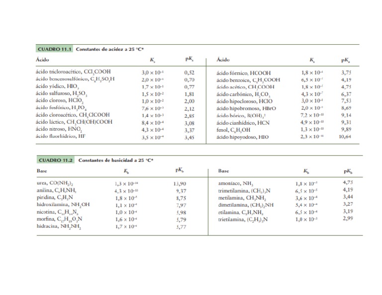 Tabla de Constante de Acidez y Basicidad | PDF