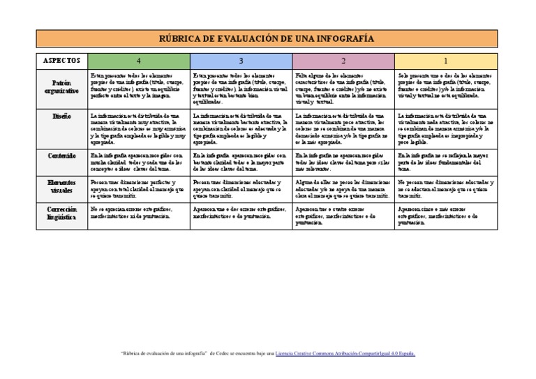 Rúbrica de Evaluación de Una Infografía | PDF | Infografia | Tipografía