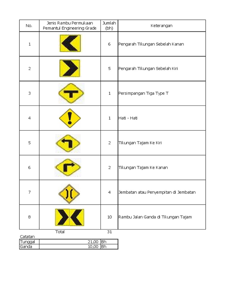 Jumlah Rambu Pemantul | PDF