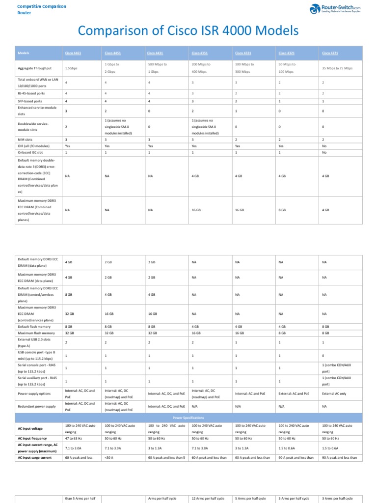 Comparison of Cisco ISR 4000 Models: Router | PDF | Alternating Current ...