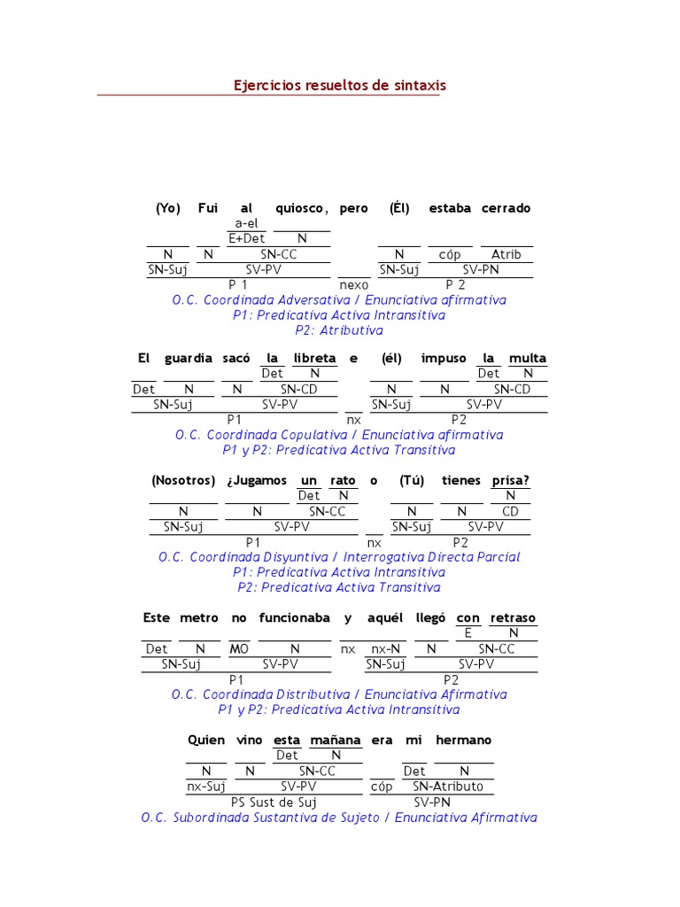 Ejercicios Resueltos de Sintaxis | PDF | Ciencia cognitiva | Onomástica