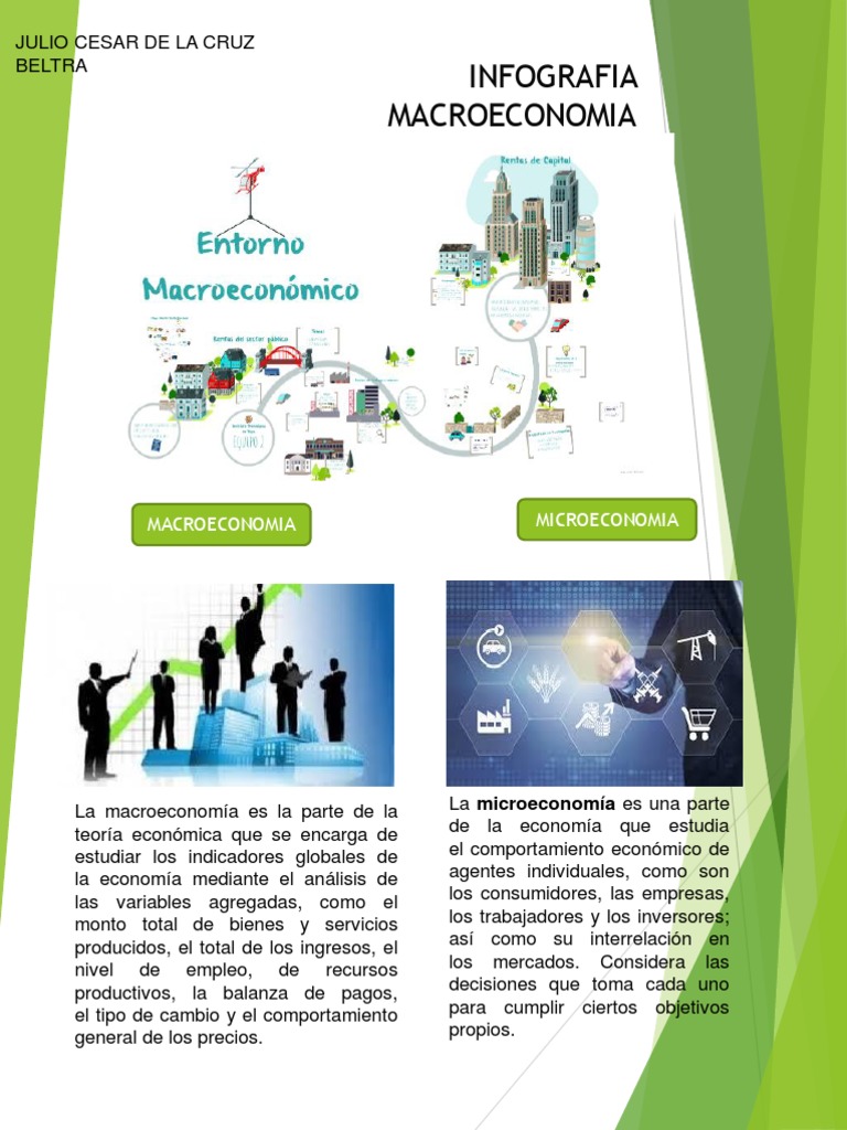 Infografia Macroeconomia | PDF
