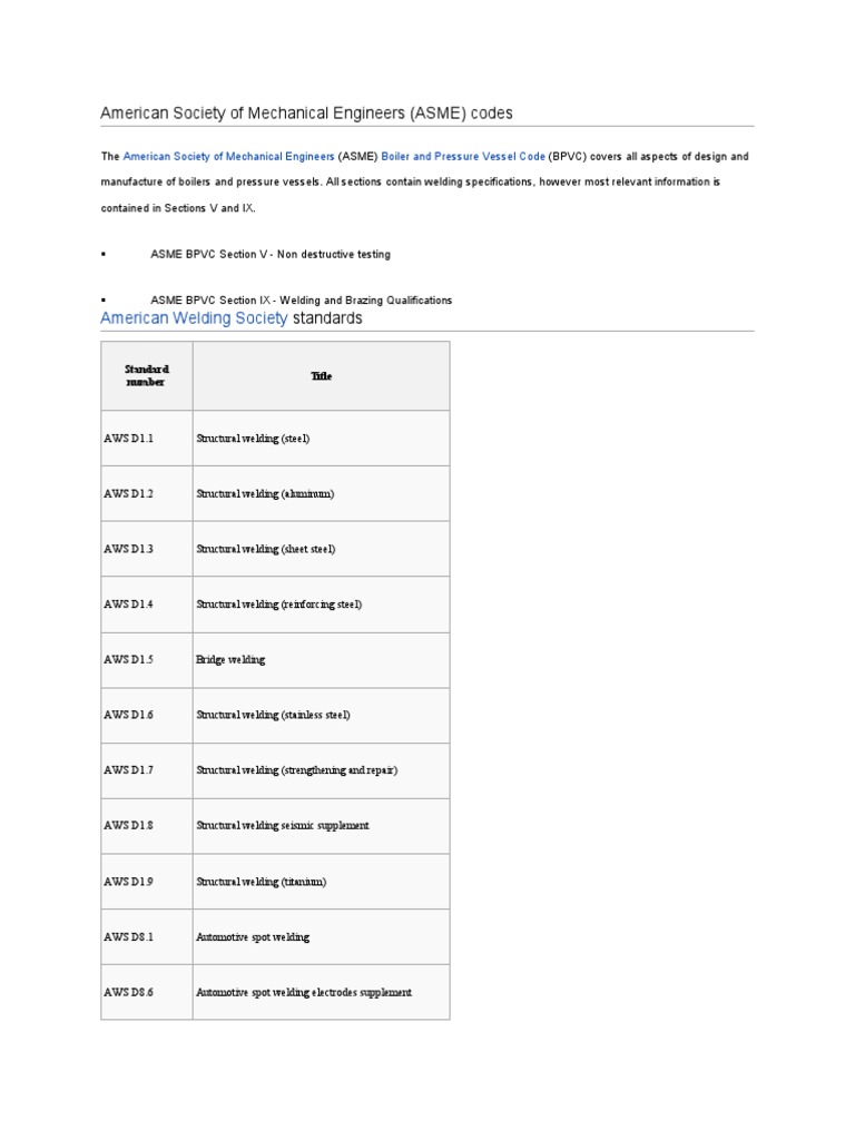 American Society of Mechanical Engineers (ASME) Codes | PDF ...