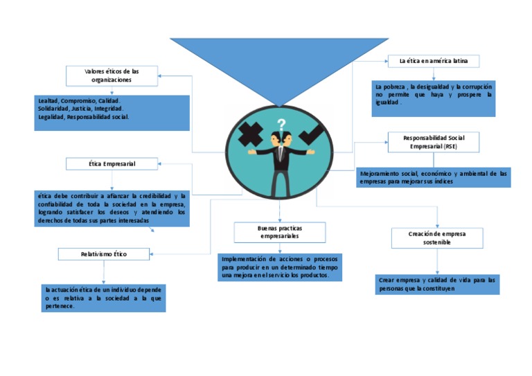 Etica Financiera | PDF