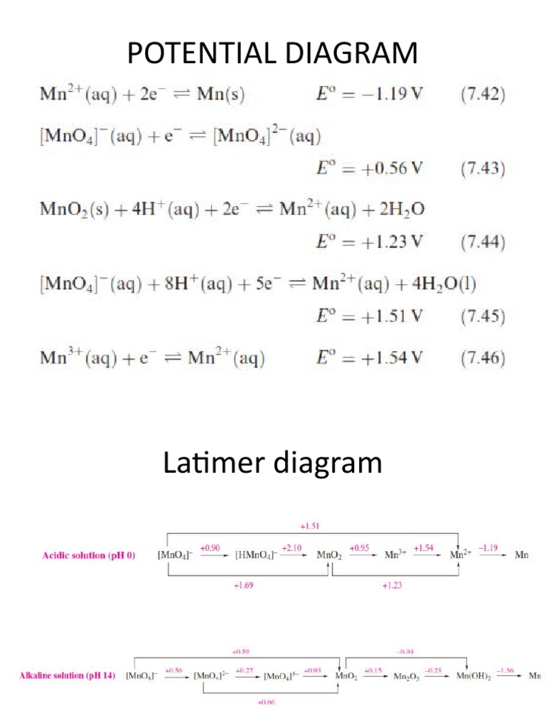 Latimer Diagram | PDF