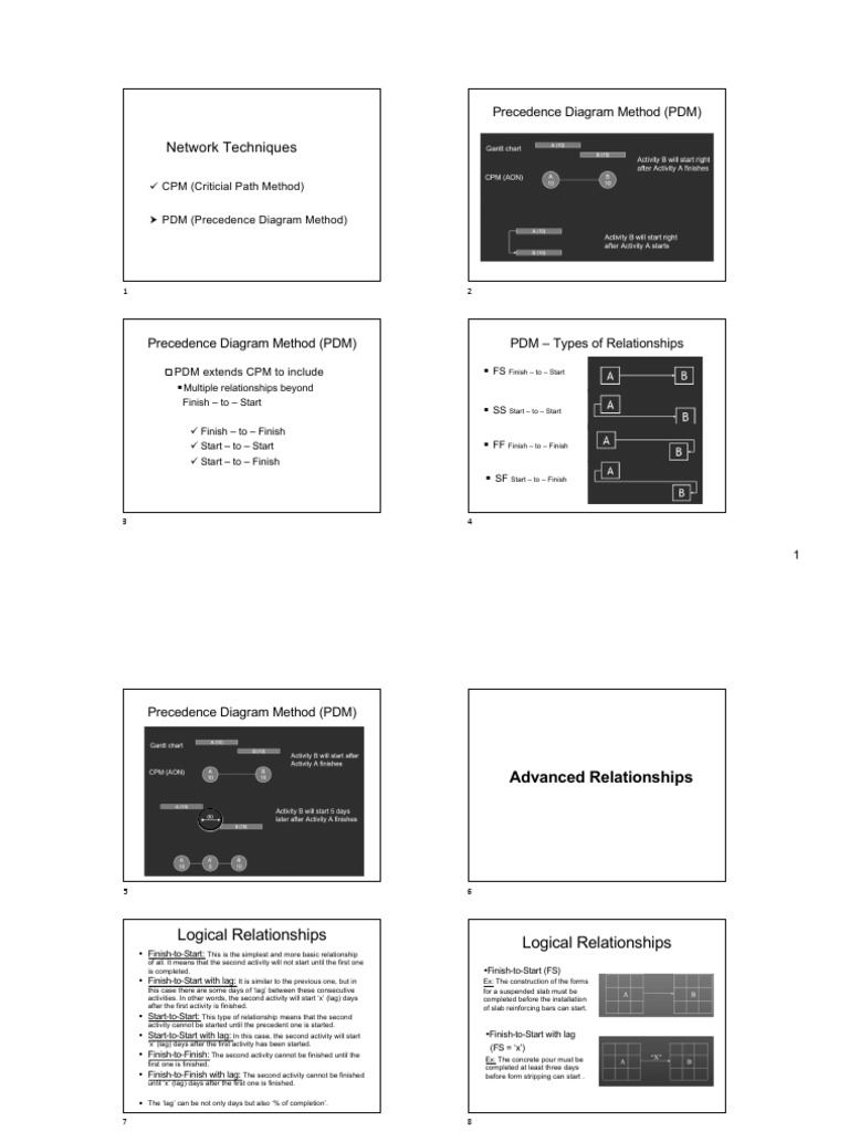 PDM - Precedence Diagram Method | Download Free PDF | Computing ...