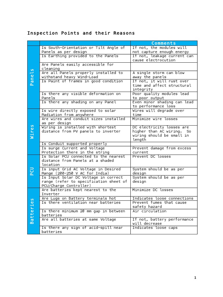 Solar PV System Inspection Guide | PDF | Power Inverter | Electrical Wiring