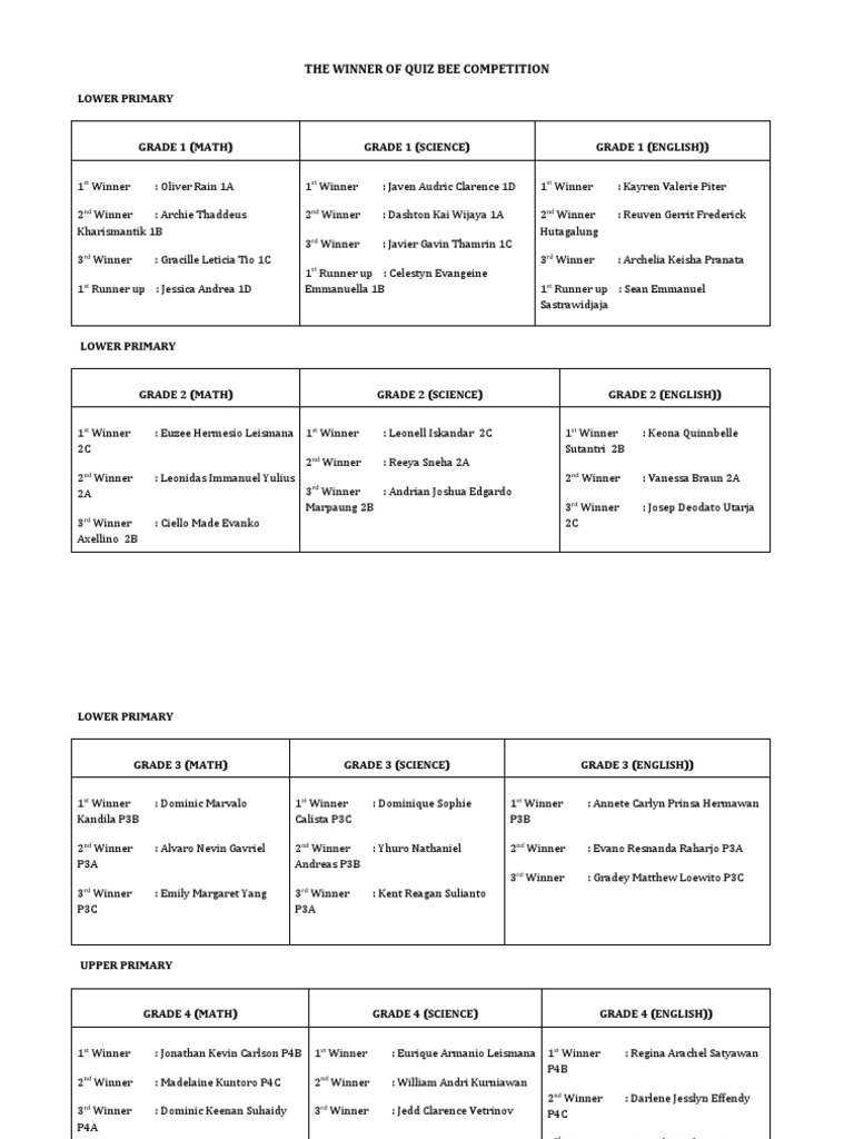 Quiz Bee Winners Announcement | PDF