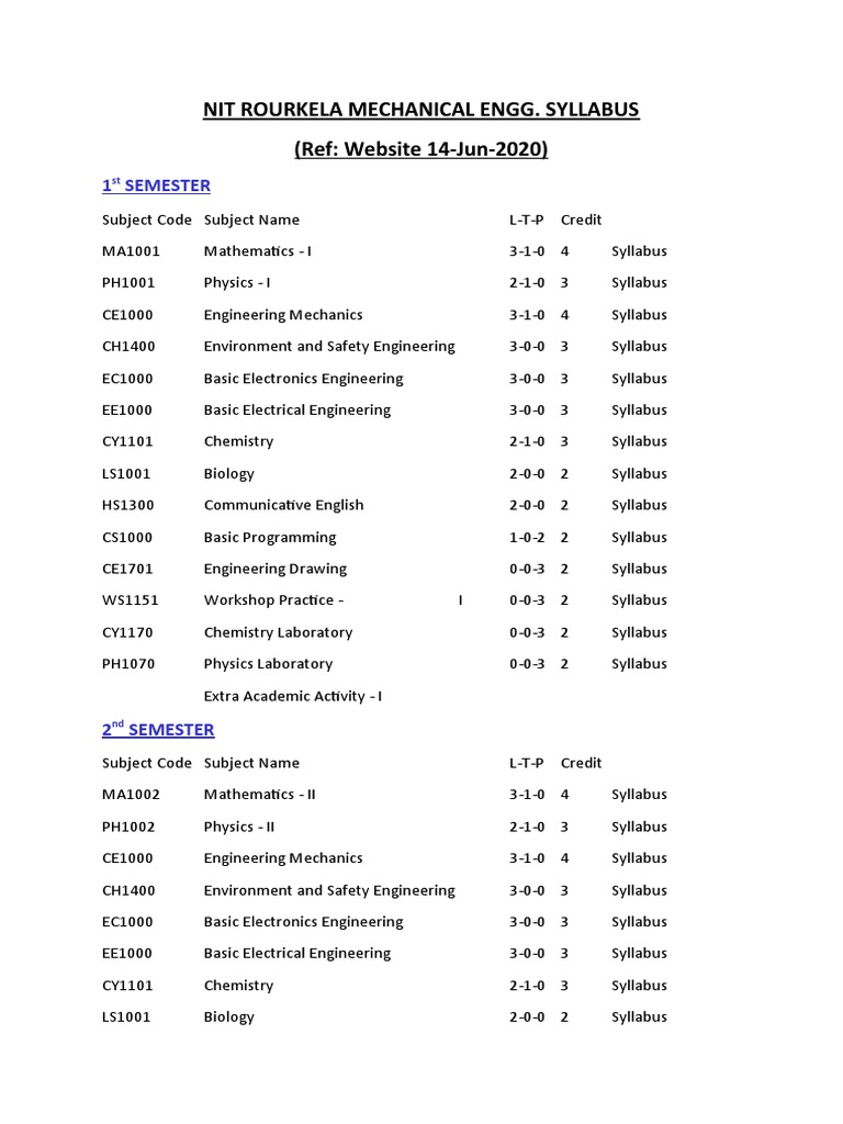 Course Structure and Syllabus for B.Tech Mechanical Engineering at NIT ...
