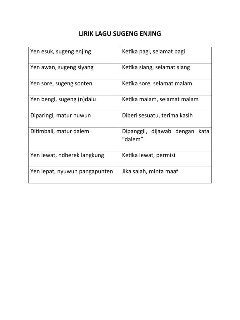 Lirik Lagu Sugeng Enjing | PDF