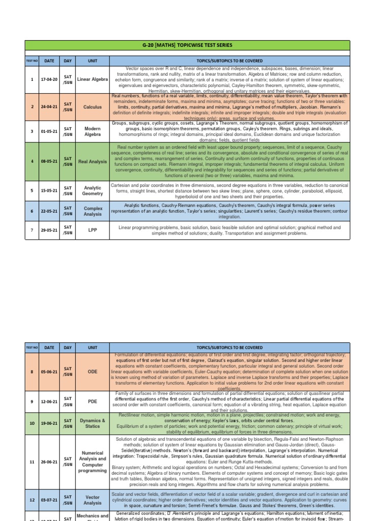 G 20 Maths Topicwise Test Series Date Day Unit Topics Subtopics To