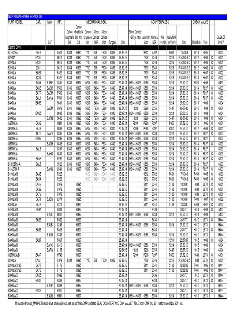 1 - GMP Esp Reference Sheet | PDF