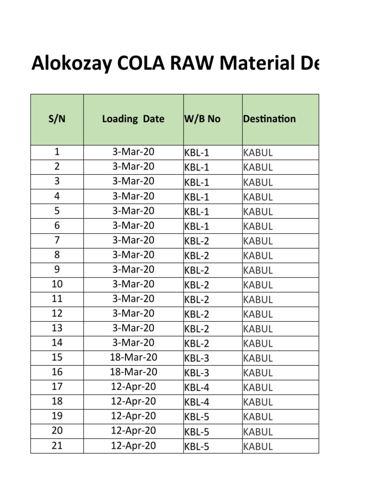 Driver Detail | PDF | Industrial Processes | Industries