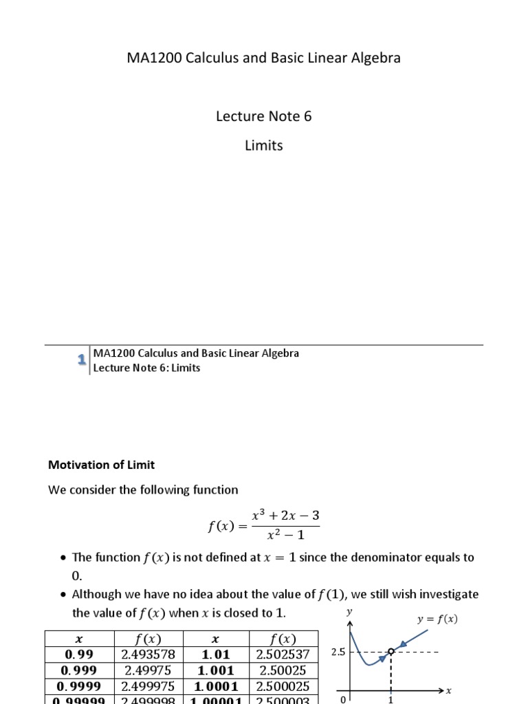 MA1200 L6 Limits | PDF | Function (Mathematics) | Limit (Mathematics)