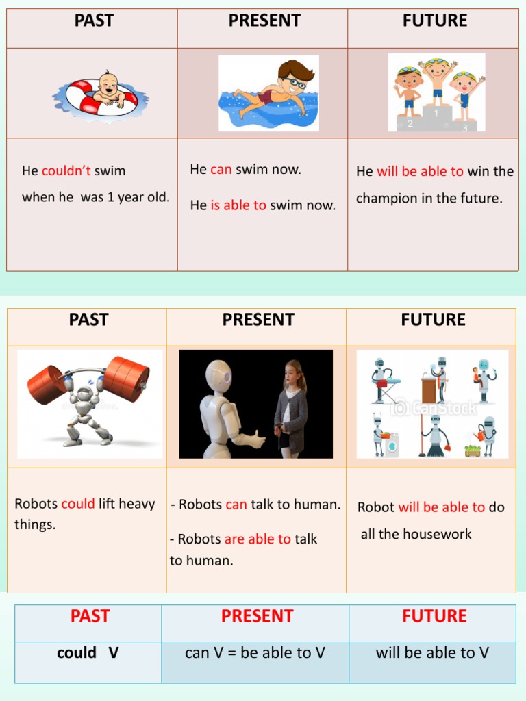 Can Could Will Be Able To | PDF