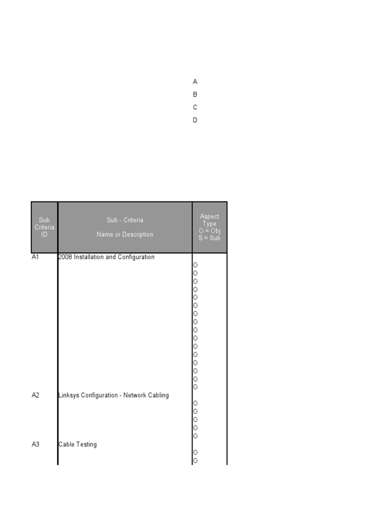A B C D: Sub Criteria ID Sub - Criteria Name or Description Aspect Type ...