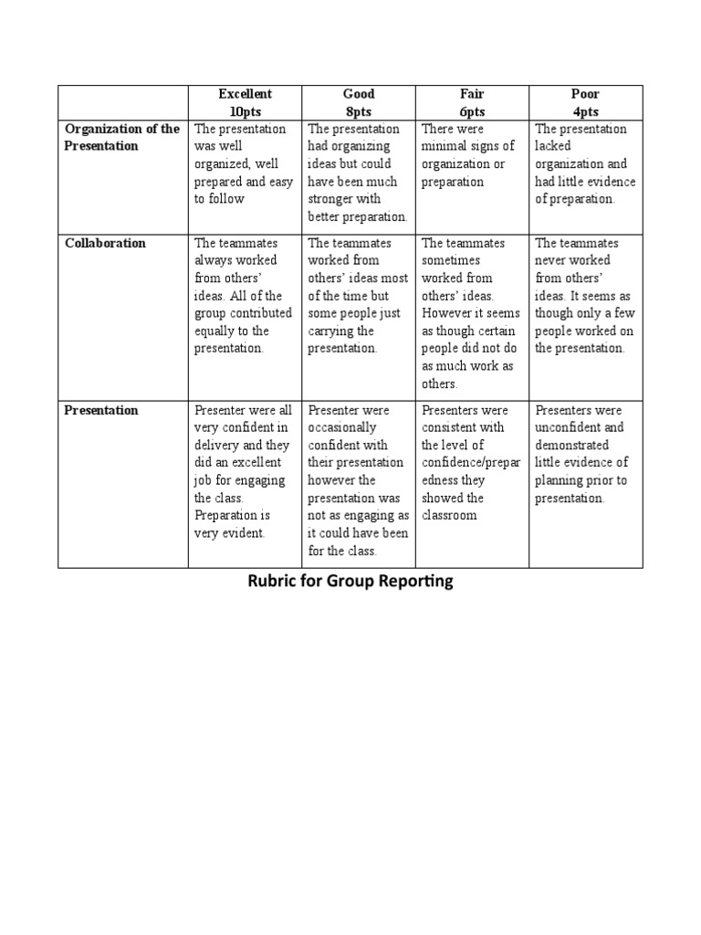 Rubrics For Reporting | PDF