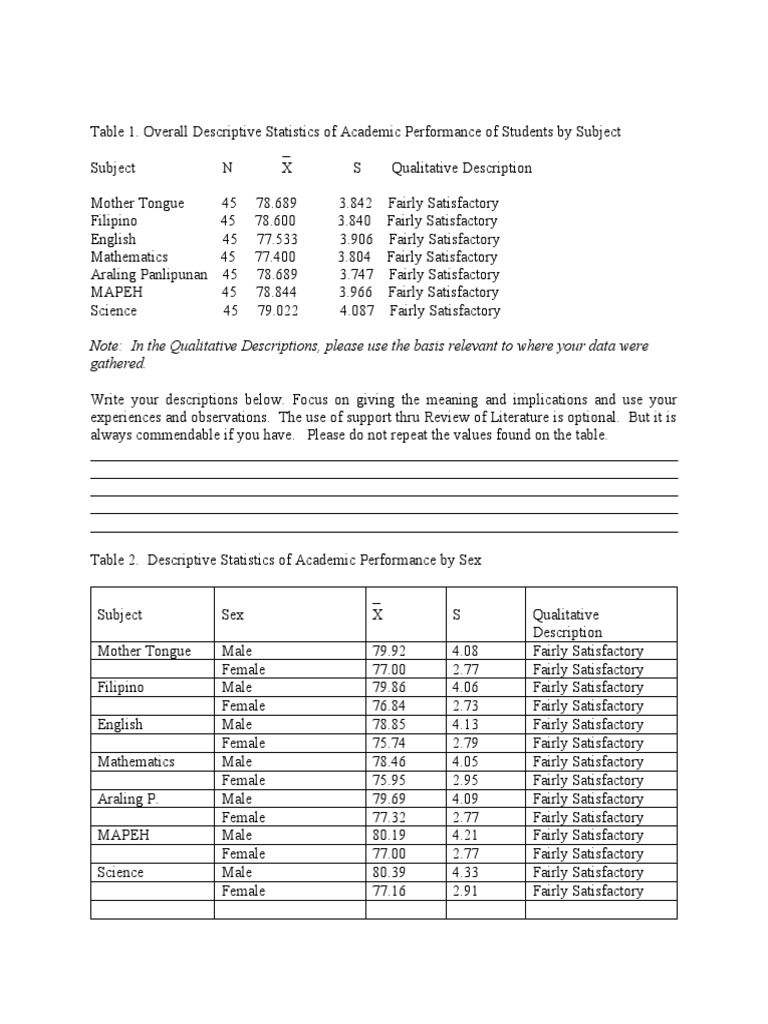 Sample Tables | PDF | P Value | Analysis Of Variance
