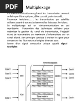 Les Techniques de Multiplexage Suite | PDF | Multiplexage en longueur d'onde | Multiplexage