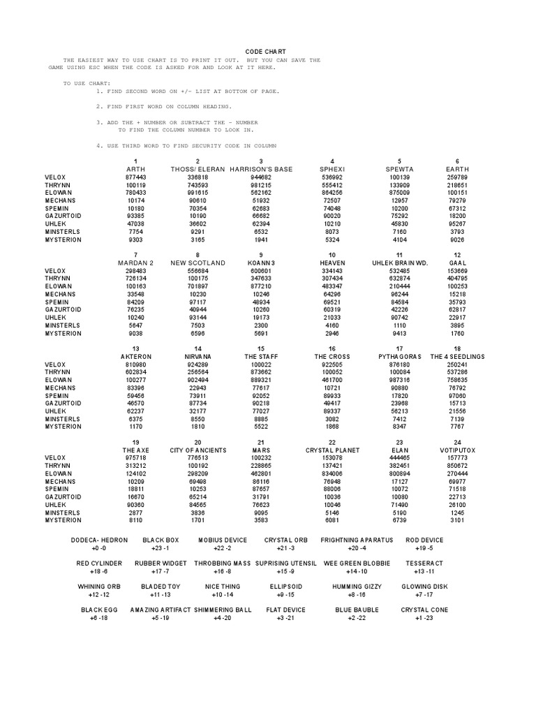 Starflight Starport Codes | PDF | Nature