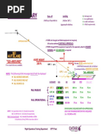 T24 Technical Kick Start Training PDF | PDF | Computer Program | Programming