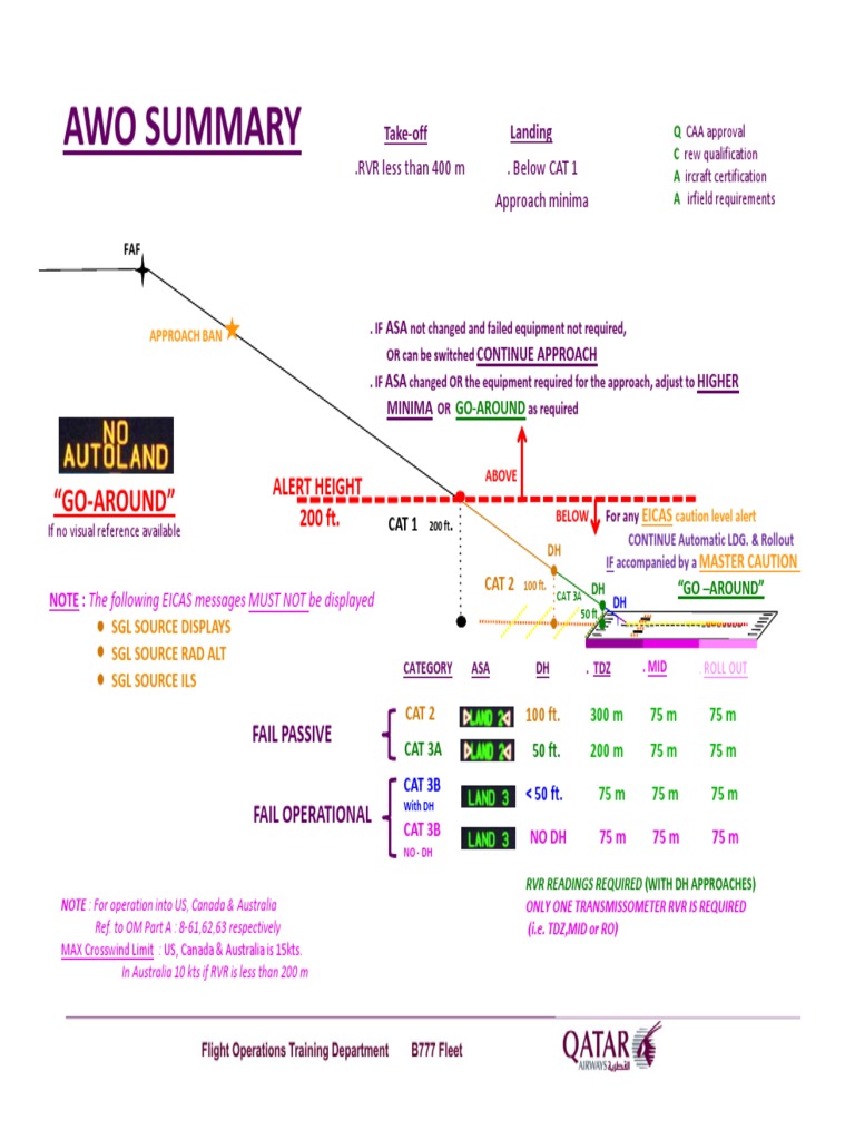 AWO Summary for Aviation Operations | PDF | Spaceflight Technologies ...