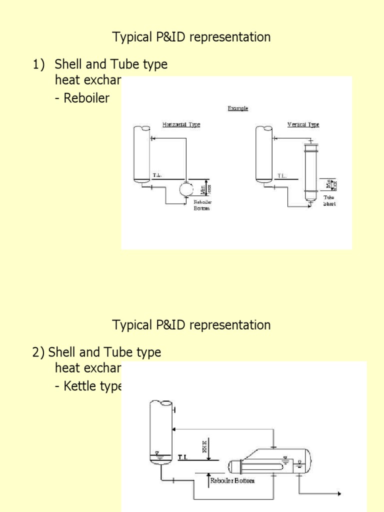 P&ID Symbols for Heat Exchangers | PDF | Home & Garden | Science ...
