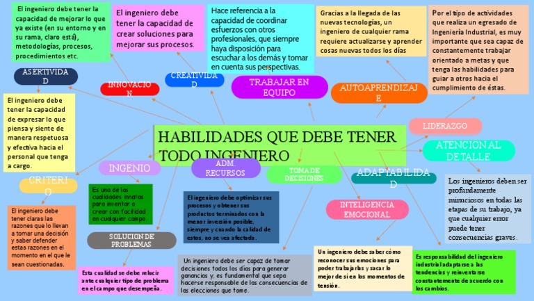 Habilidades Que Debe Tener Un Ingeniero - Zuleima Vega | PDF ...