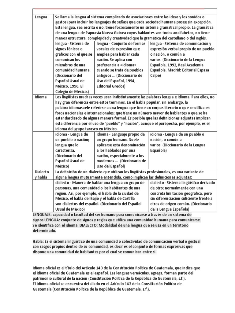 Diferencias entre lengua, idioma y dialecto | PDF | Dialecto | Habla