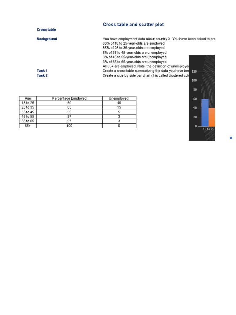 Chart Title: Cross Table and Scatter Plot | PDF | Scatter Plot | Computing