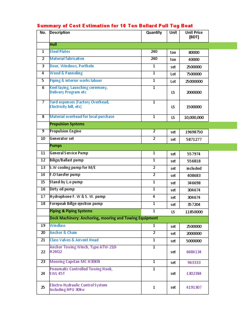Summary of Cost Estimation For 10 Ton Bollard Pull Tug Boat: No ...
