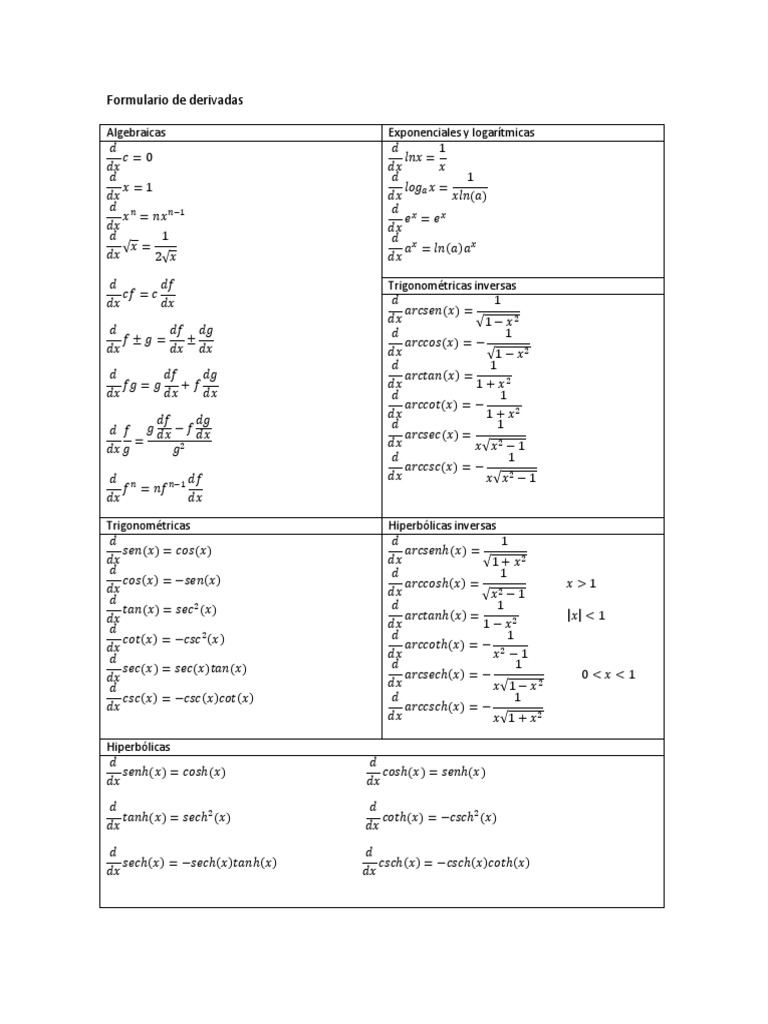 Formulario Derivadas E Integrales Descargar Gratis Pdf Integral