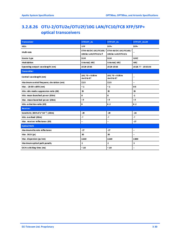 3.2.8.26 OTU-2/OTU2e/OTU2f/10G LAN/FC10/FC8 XFP/SFP+ Optical ...