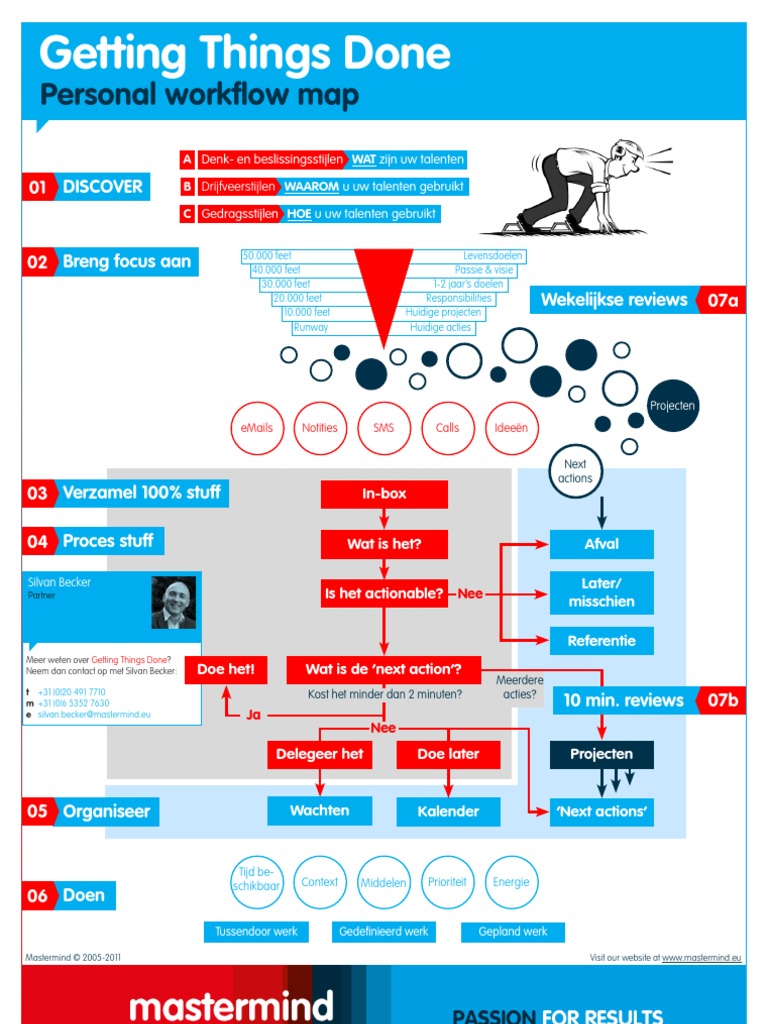 Getting Things Done Personal Workflow Map (MM-NL-SB) | PDF