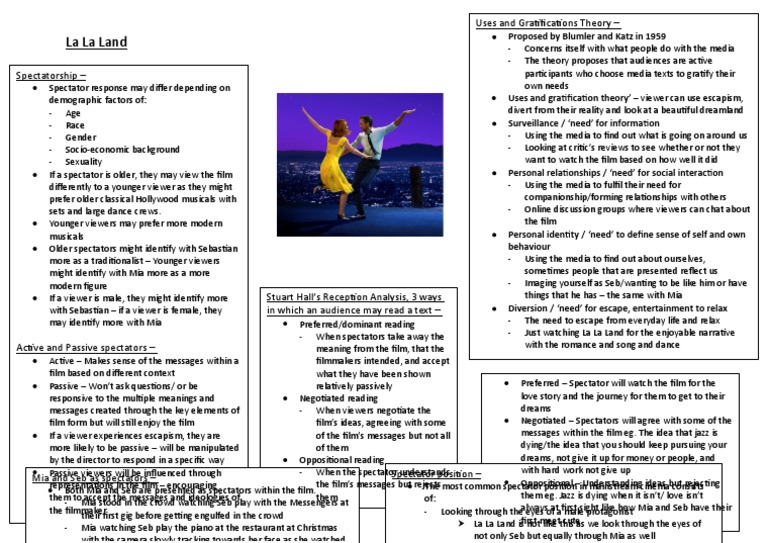 La La Land Revision Poster | Download Free PDF | Human Nature ...