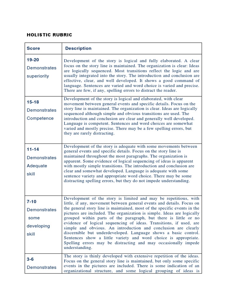 Holistic and Analytic Rubric For Writing | PDF | Rubric (Academic ...