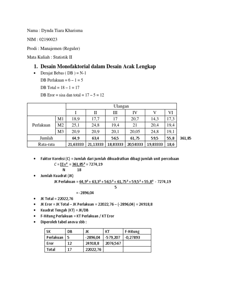 ANOVA DESAIN MONOFAKTORIAL Tugas Statistik 2-Dikonversi | PDF