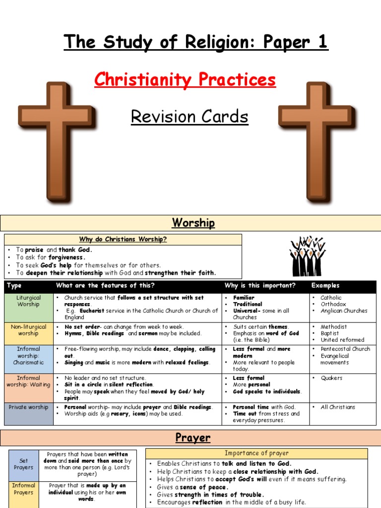 Christianity Practices | PDF | Christian Worship | Christianity