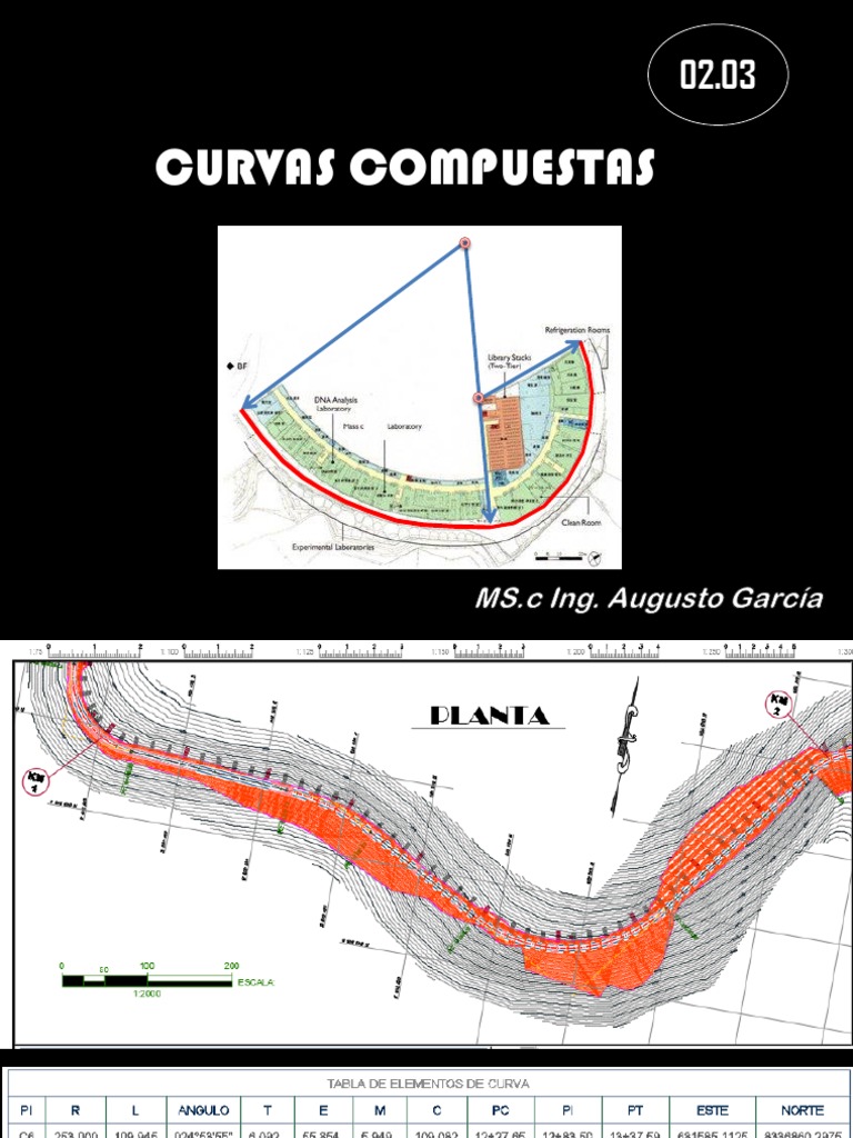 02.03 Curvas Compuestas | PDF | Curva | Tangente