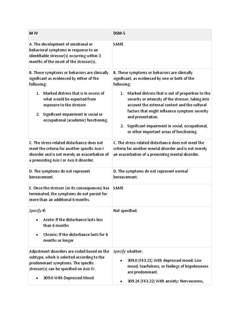 Comparing the Diagnostic Criteria for Adjustment Disorder in the DSM-IV ...