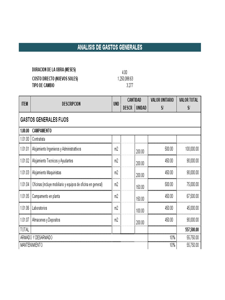 Analisis de Gastos Generales | PDF | Riesgo financiero | Servicios ...