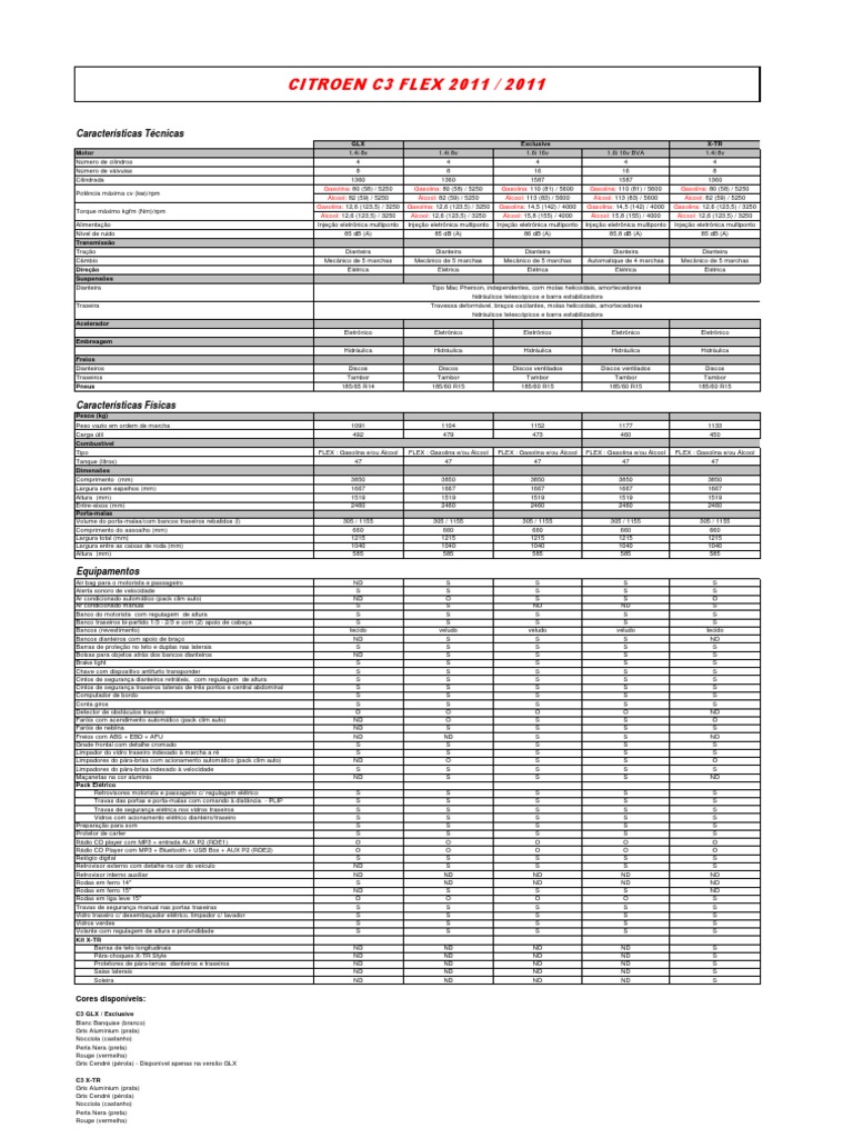 Citroen c3 Ficha-Tecnica | PDF | Veículos | Tecnologia de veículos