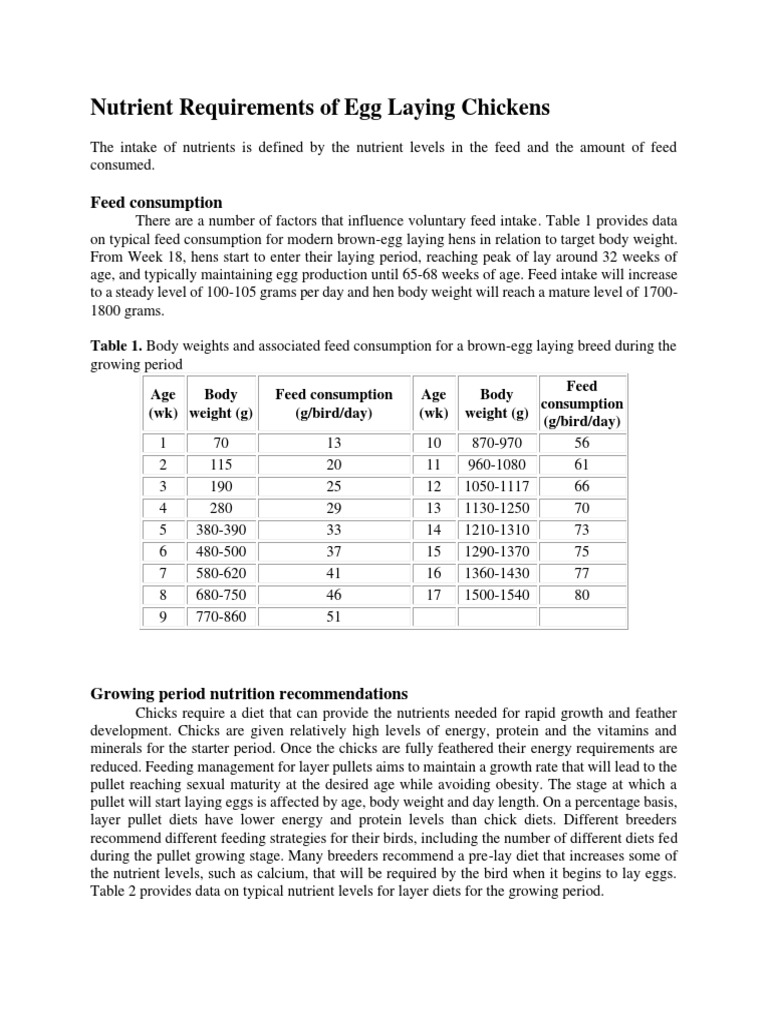Nutrient Requirements of Egg Laying Chickens: Feed Consumption ...